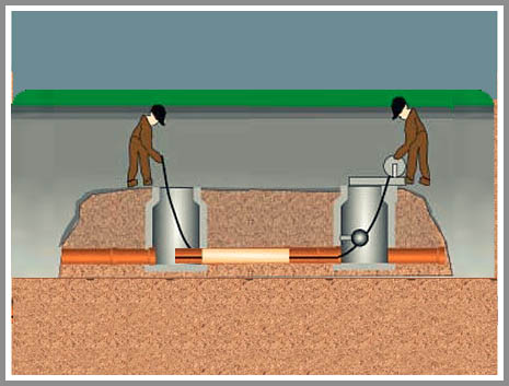 Sectional Point Repair Vs Manhole-to-Manhole Lining