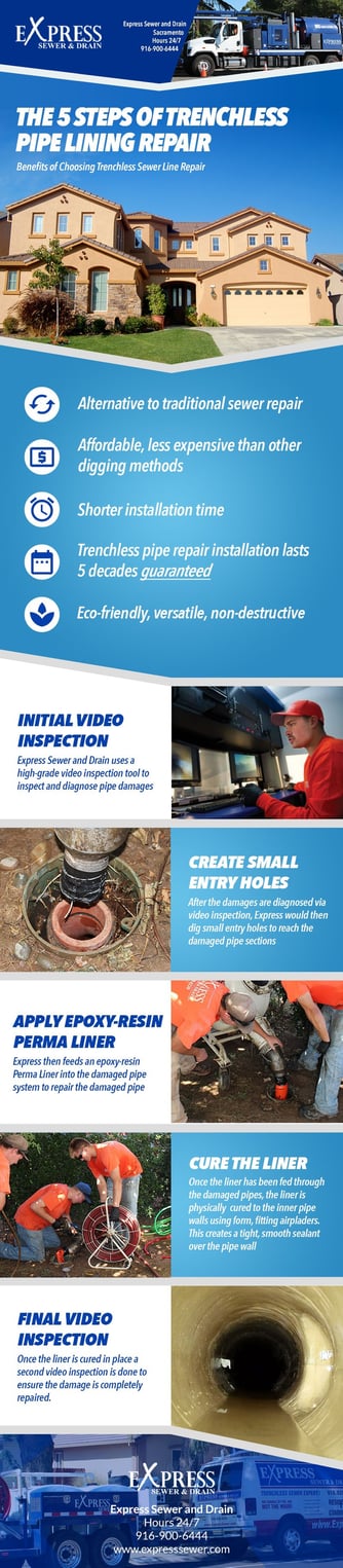5 Simple Steps to Trenchless Pipe Lining Repair [Infographic]